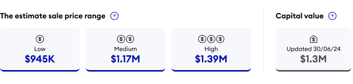 House Valuation & Property Price Estimates - realestate.co.nz